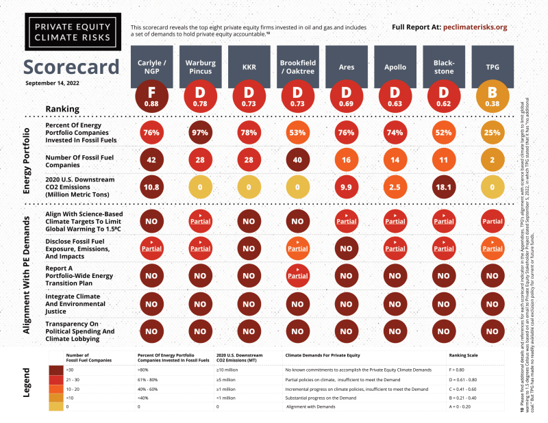 Private Equity Climate Risks: Scorecard 2022 - Private Equity ...