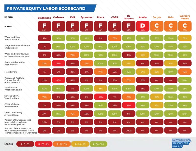 Private Equity Labor Scorecard - Private Equity Stakeholder Project PESP
