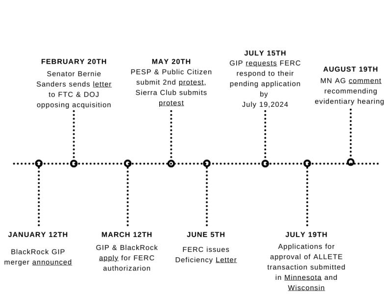 BlackRock-GIP merger and ALLETE deal raise concerns from MN AG