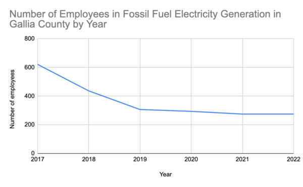 Community and health impacts of the coal-fired Gavin Power Plant