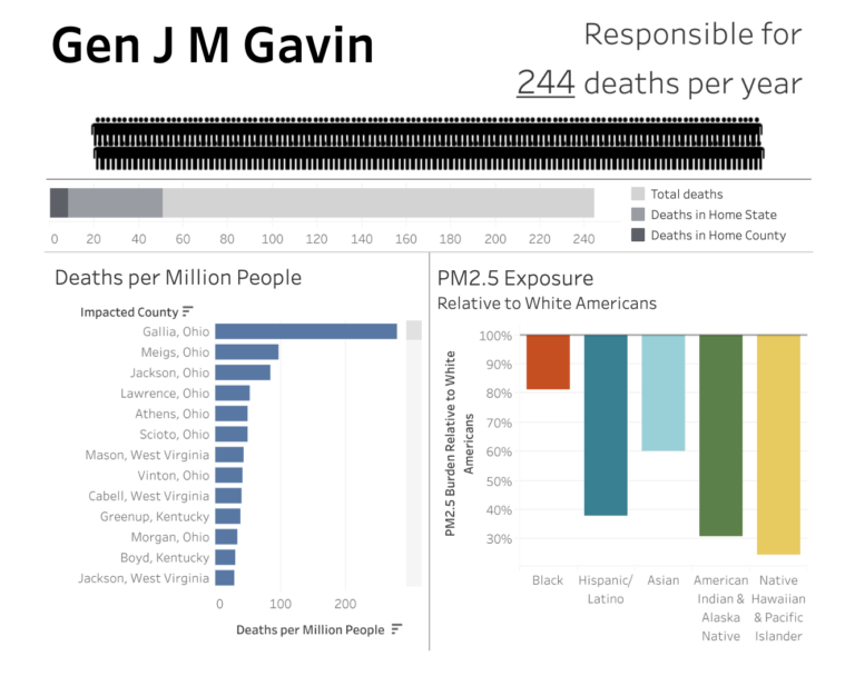 Community and health impacts of the coal-fired Gavin Power Plant