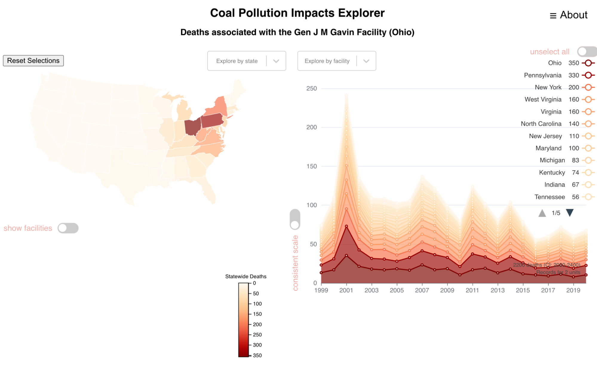 Community and health impacts of the coal-fired Gavin Power Plant